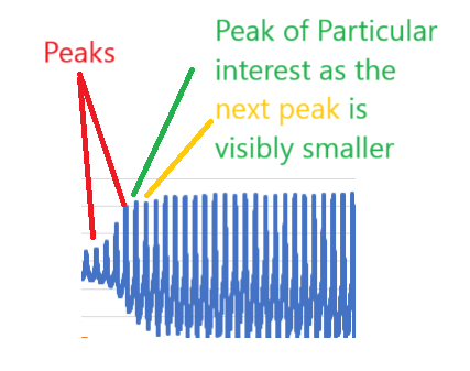 How to identify moment of analog sinusoidal signal peaking - Programming - Arduino Forum