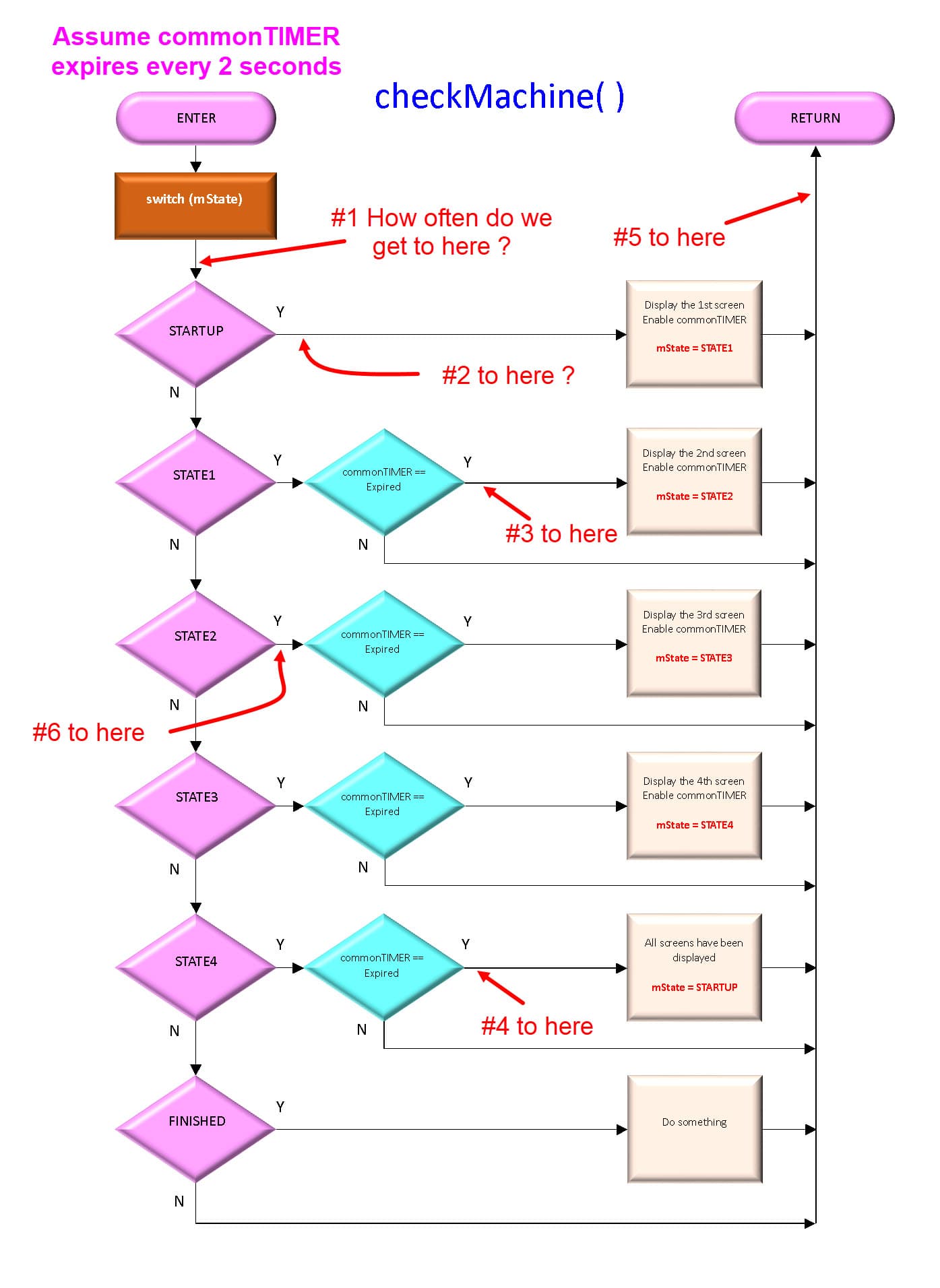 Arduino Millis and Indexing Code - Page 6 - General Guidance - Arduino Forum