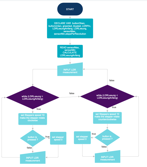 28BYJ-48 stops and does not start again - Motors, Mechanics, Power and ...