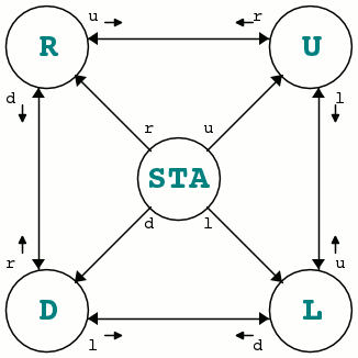 Ciclo do..while - Software - Arduino Forum