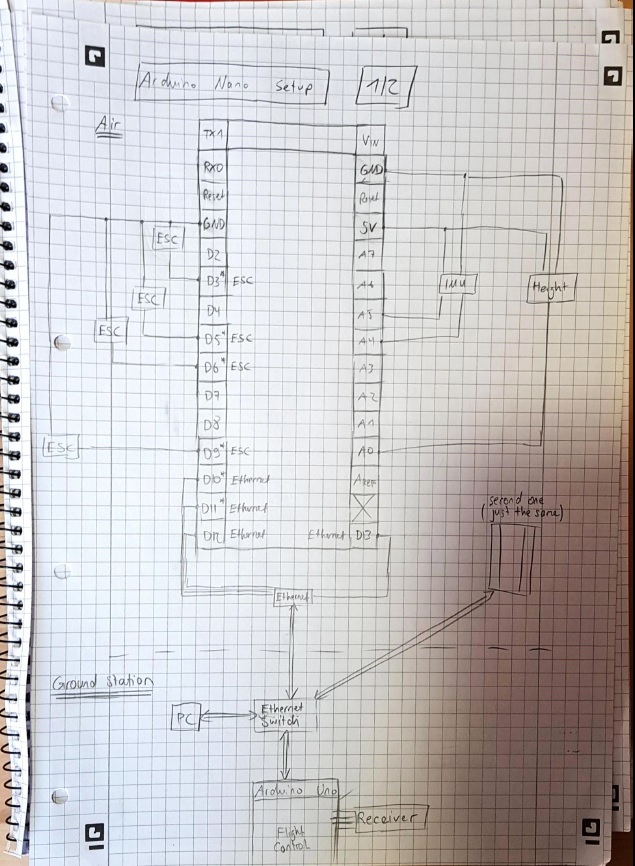General Setup for Project - General Guidance - Arduino Forum
