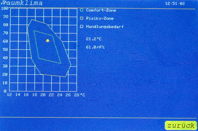 Sensor Auslesen MQ-135 - Deutsch - Arduino Forum