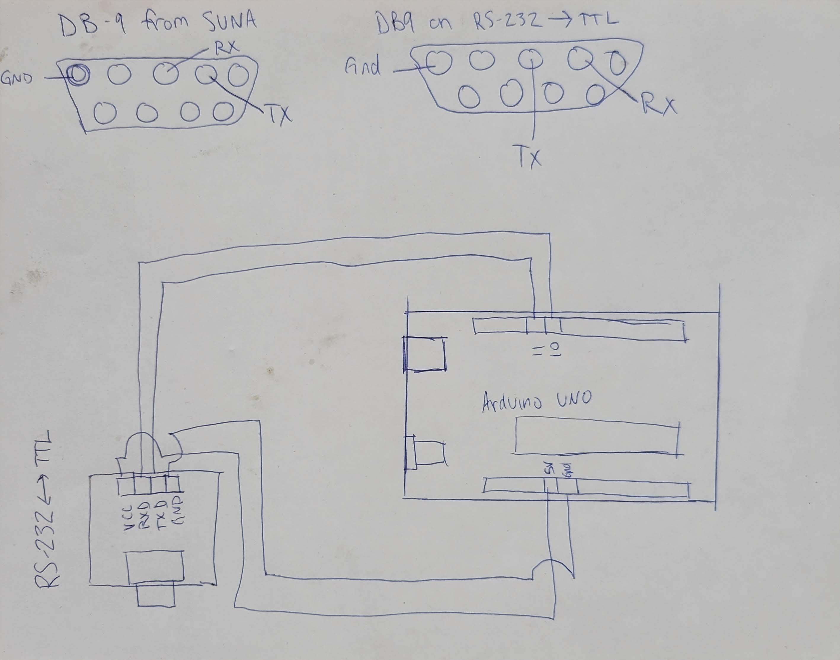 Receive data from sensor via RS-232 - Sensors - Arduino Forum