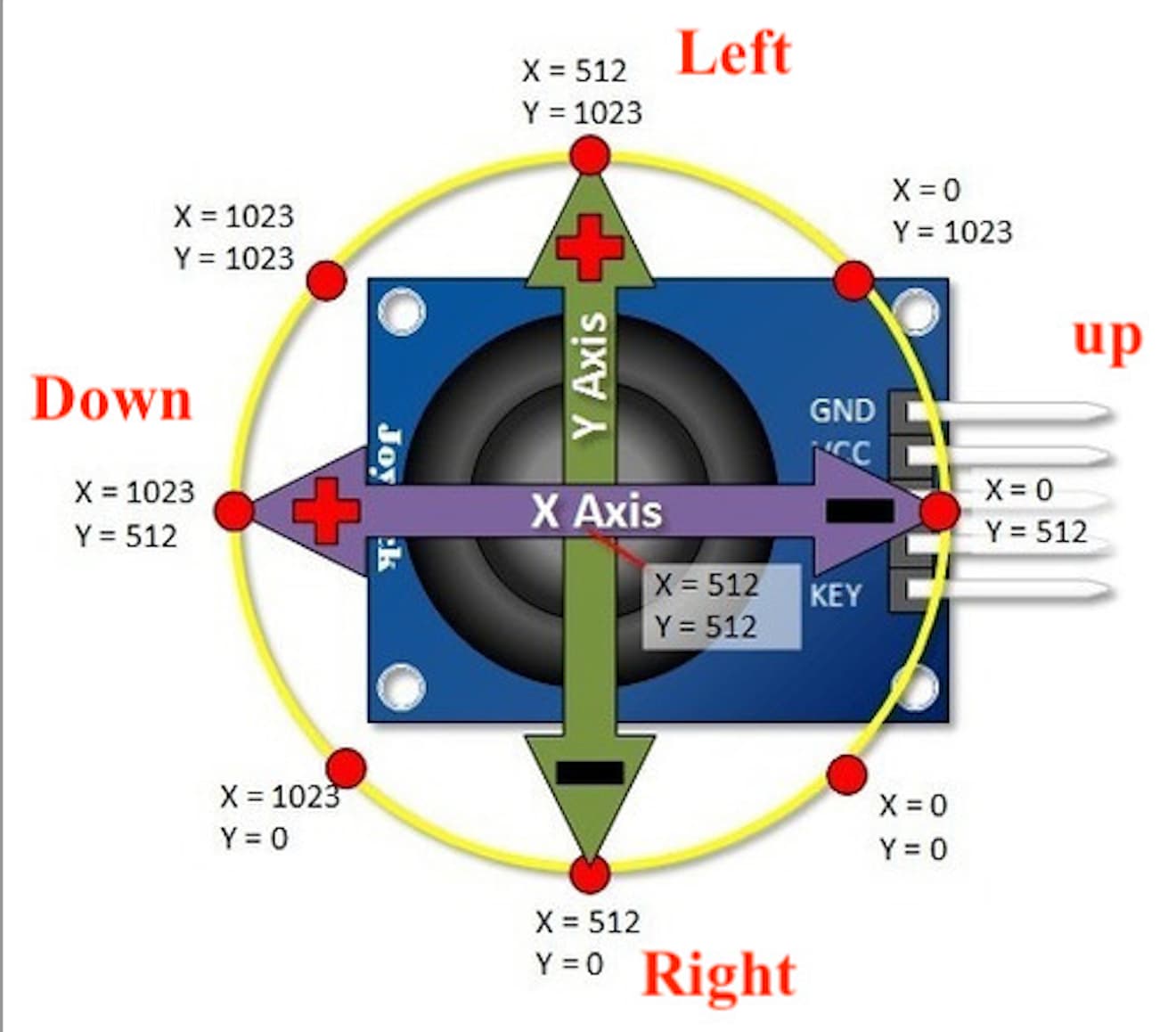 Manual mirror adjustment with joystick - Programming - Arduino Forum