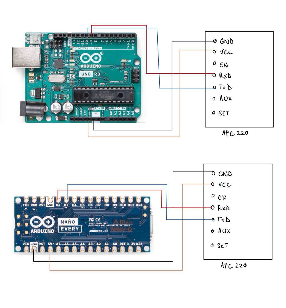 [solved] Not Receiving Data From My Apc220 Module Sensors Arduino Forum
