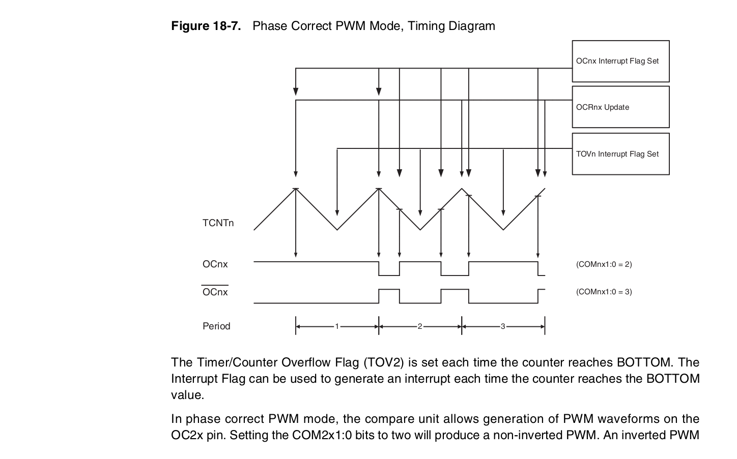 What Is Wrong With My Codes That Do Not Generate Timercounter 2 Based Phase Correct Pwm Mode 5 