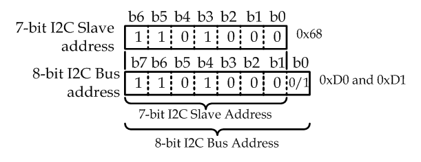 Quick I2c Read Question Programming Arduino Forum