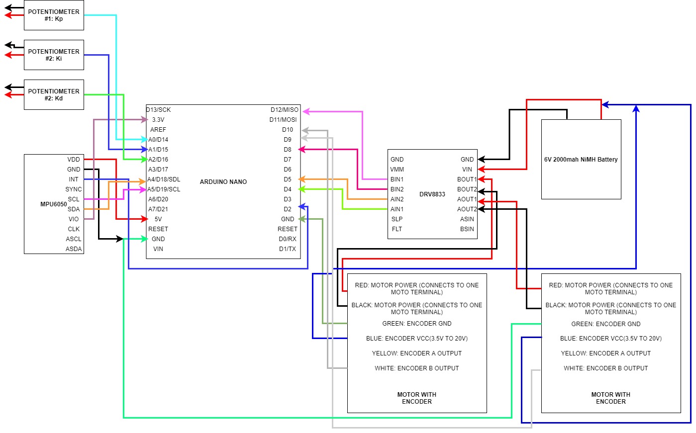 Self Balancing Bot Can't Find PID Help - General Guidance - Arduino Forum