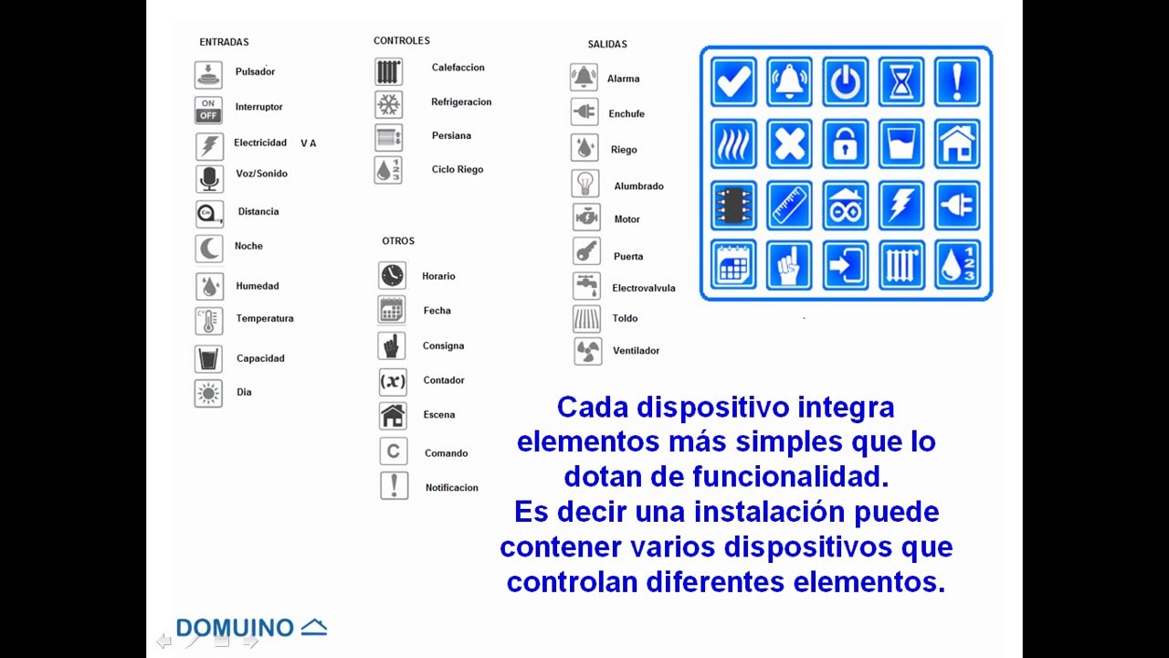 Domotica DOMUINO, automatiza tu casa sin conocimientos de programacion ...