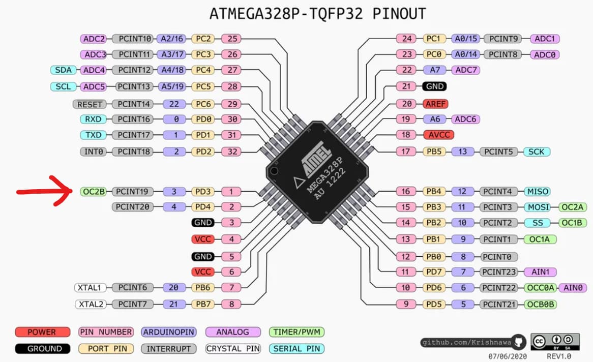 Help writing a simple sketch, at power up send 2 RC5 IR sequences ...