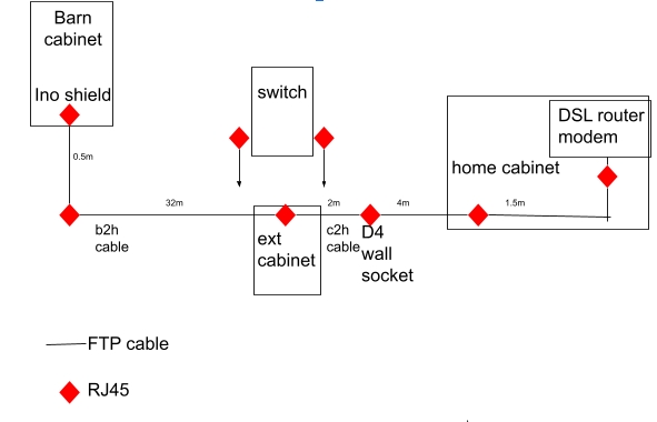 Shaky Ethernet Connection Networking Protocols And Devices Arduino Forum 7376