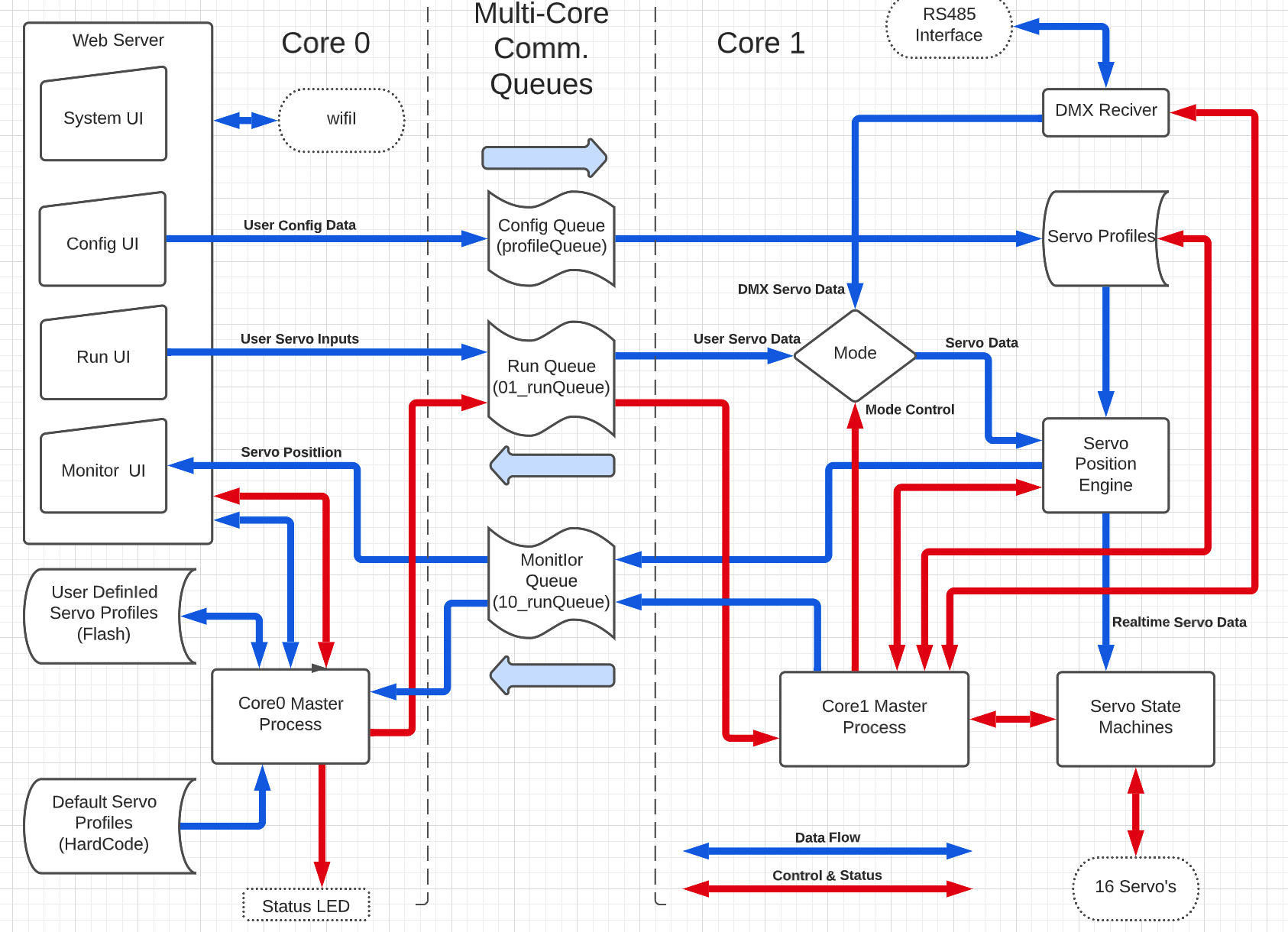 RP2040 MultiCore Communications Recomendations - General Guidance - Arduino Forum