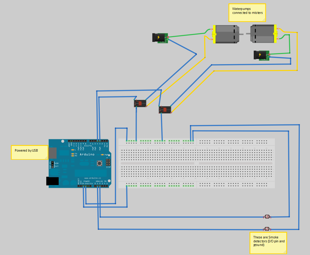 Programming an automated fire extinguisher. - Programming - Arduino Forum