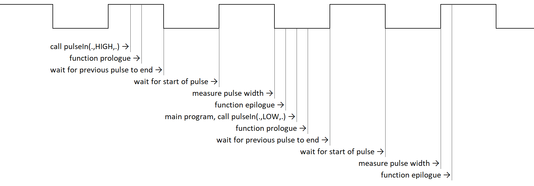 Code doesn't work without delay - Page 2 - Programming - Arduino Forum
