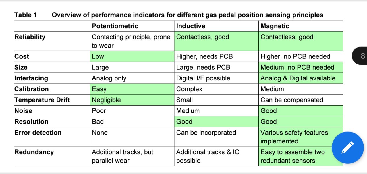 High reliability mechanical potentiometer - Page 2 - General Guidance ...