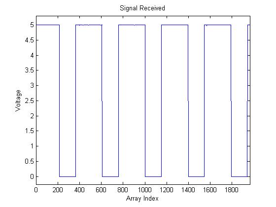 Analogue Read/Write Behaving As Binary - Sensors - Arduino Forum