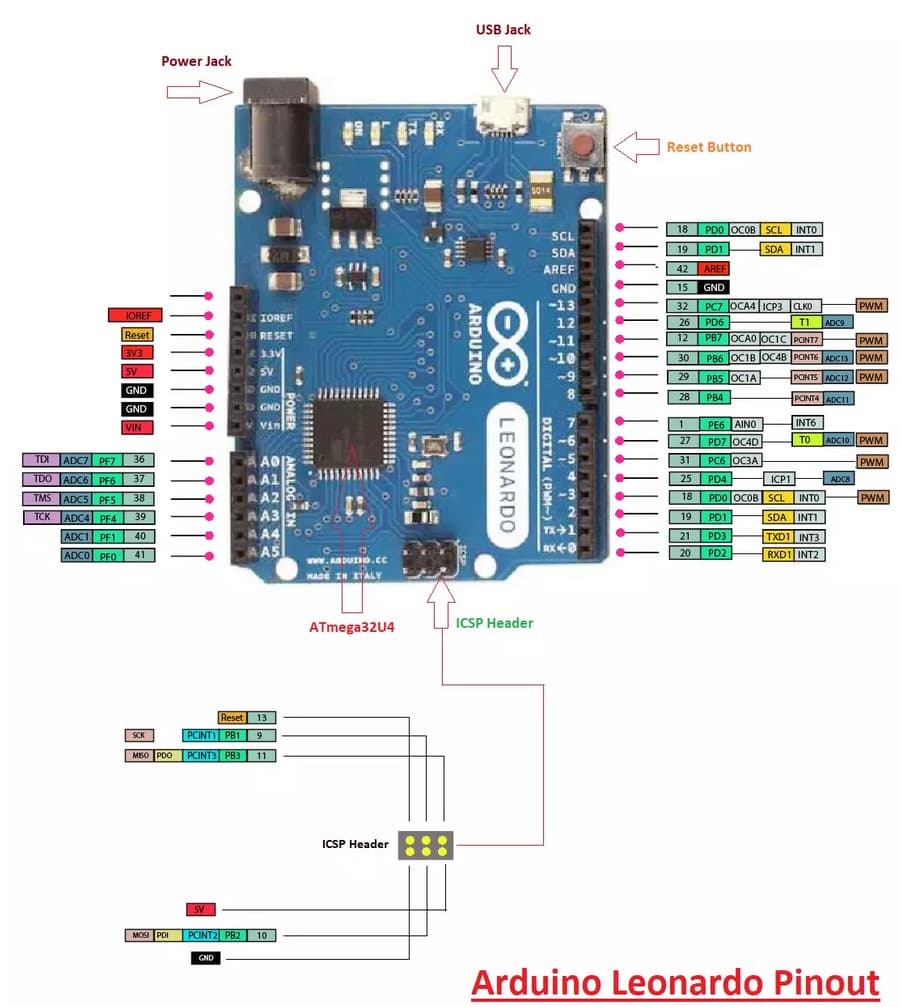 Tastaturbefehle über Tasten und Drehgeber und LED - Page 2 - Deutsch - Arduino Forum