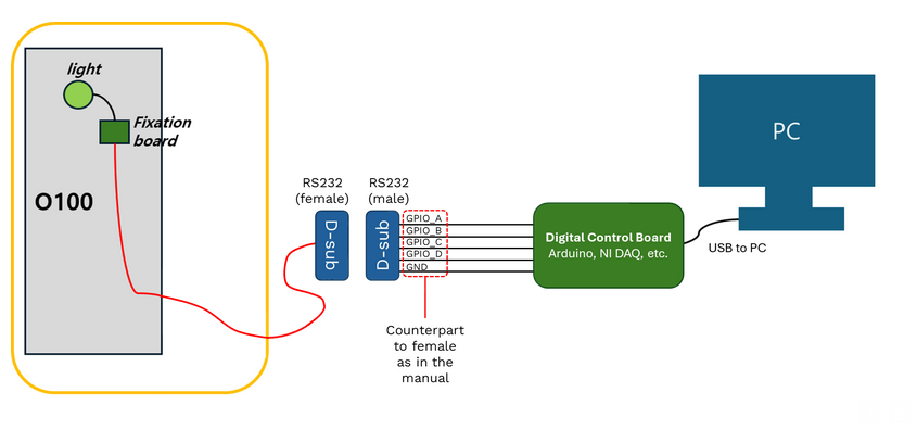 Arduino nano sending signal over to a device via rs232 - General Guidance - Arduino Forum