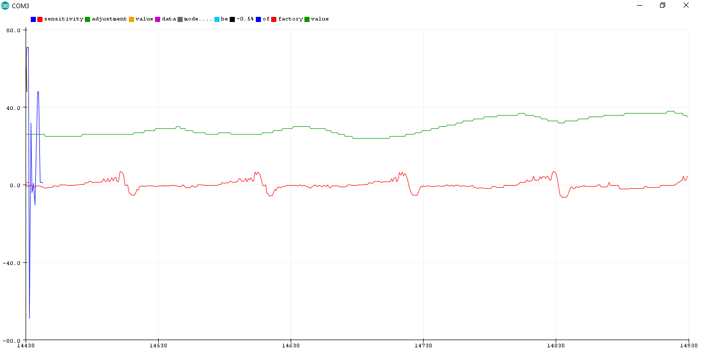[Résolu] Accéder à une donnée d'un array 2D 200*200 scindé en 5 array ...