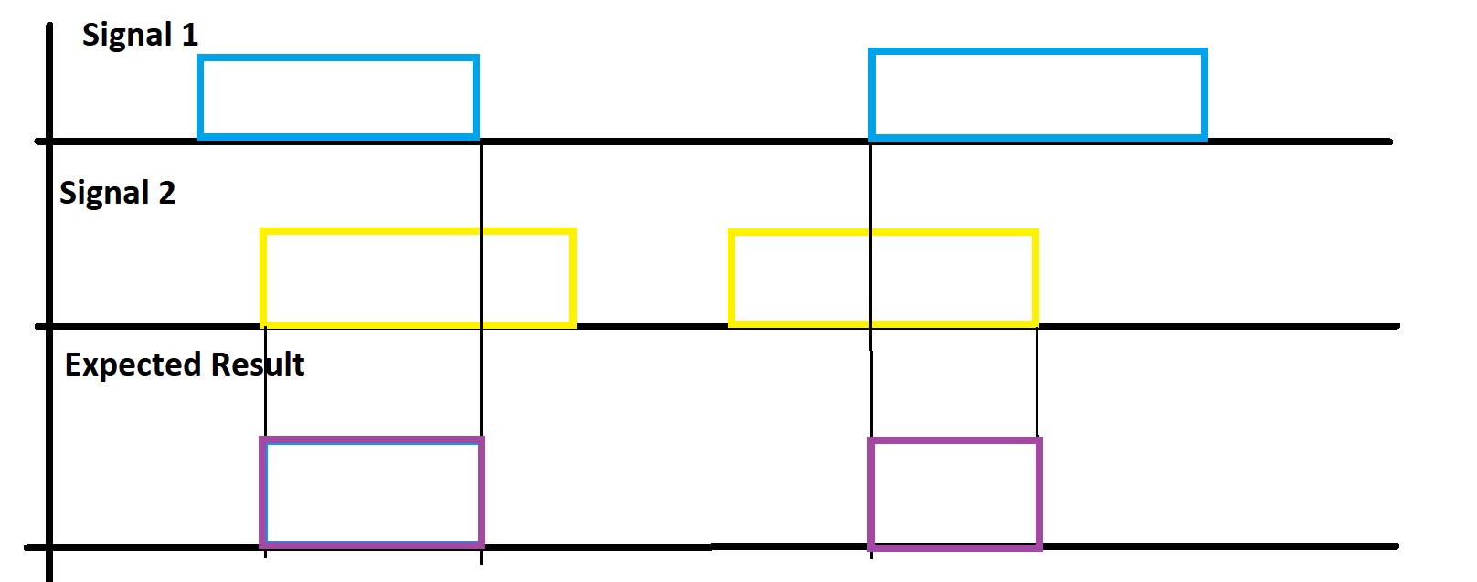 Dual Inputs Frequency Counter Programming Arduino Forum
