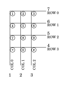 Reversing the use of a KeyPad - General Guidance - Arduino Forum