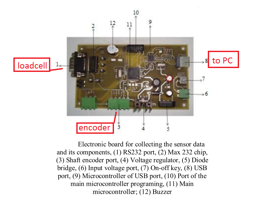 help on ftdi ft232bl chip - General Guidance - Arduino Forum