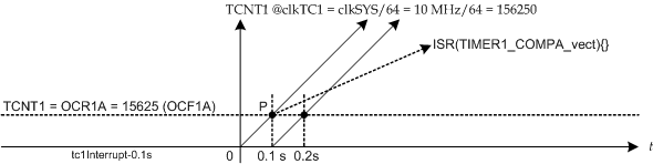 Interrupt bottleneck in Arduino UNO ? [Solved] - Page 3 - General Guidance - Arduino Forum