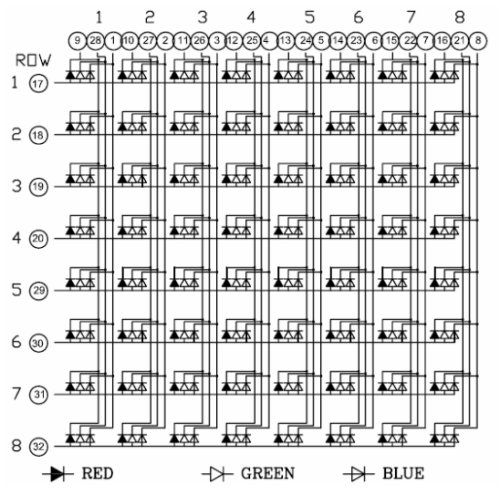 Need Some Help With 10x10 Matrix RGB LEDs And Multiplexing Arduino Forum