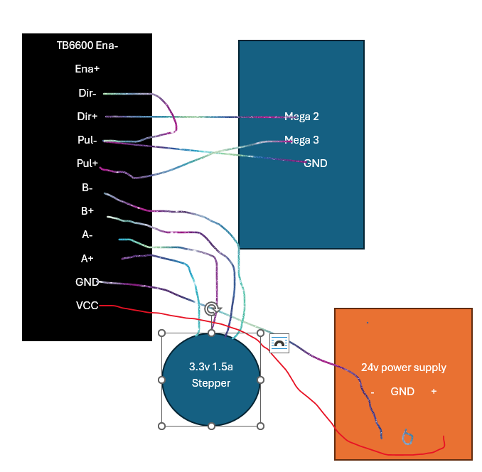 Debugging tb6600 - Motors, Mechanics, Power and CNC - Arduino Forum