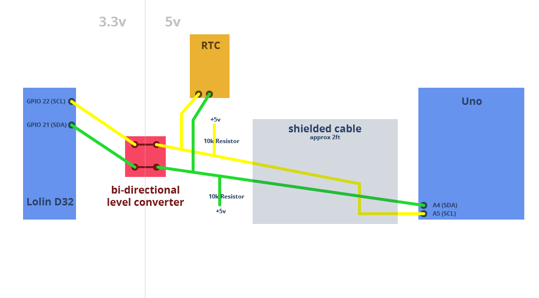 I2c Stops Working After Several Minutes Networking Protocols And Devices Arduino Forum 2756