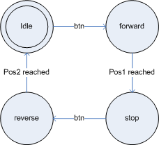 Control DC Motor with one push button - Project Guidance - Arduino Forum