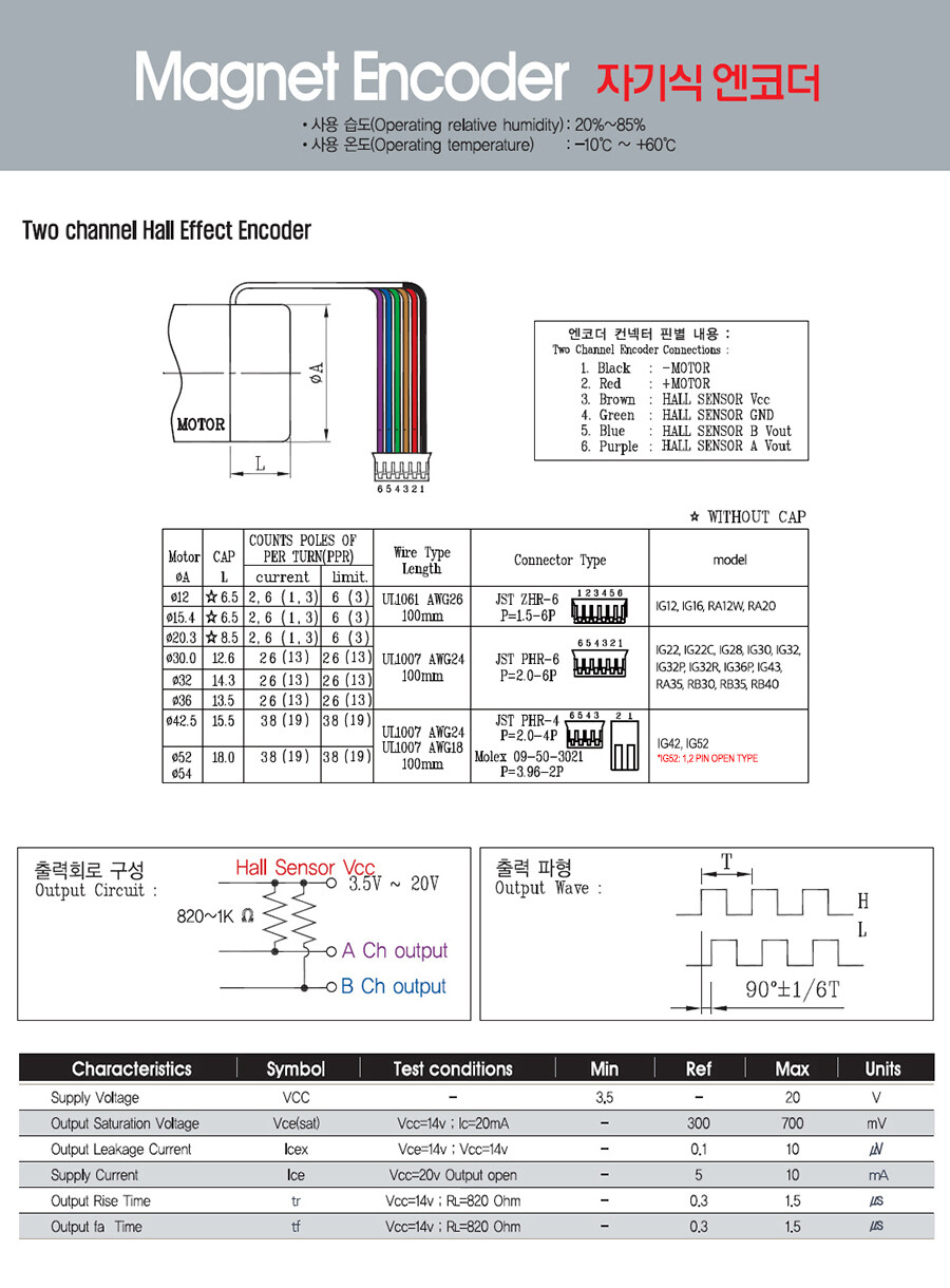 How to control an encoder DC motor with the values I input on the ...