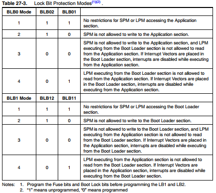 Lock Bits Setup - Uploading - Arduino Forum