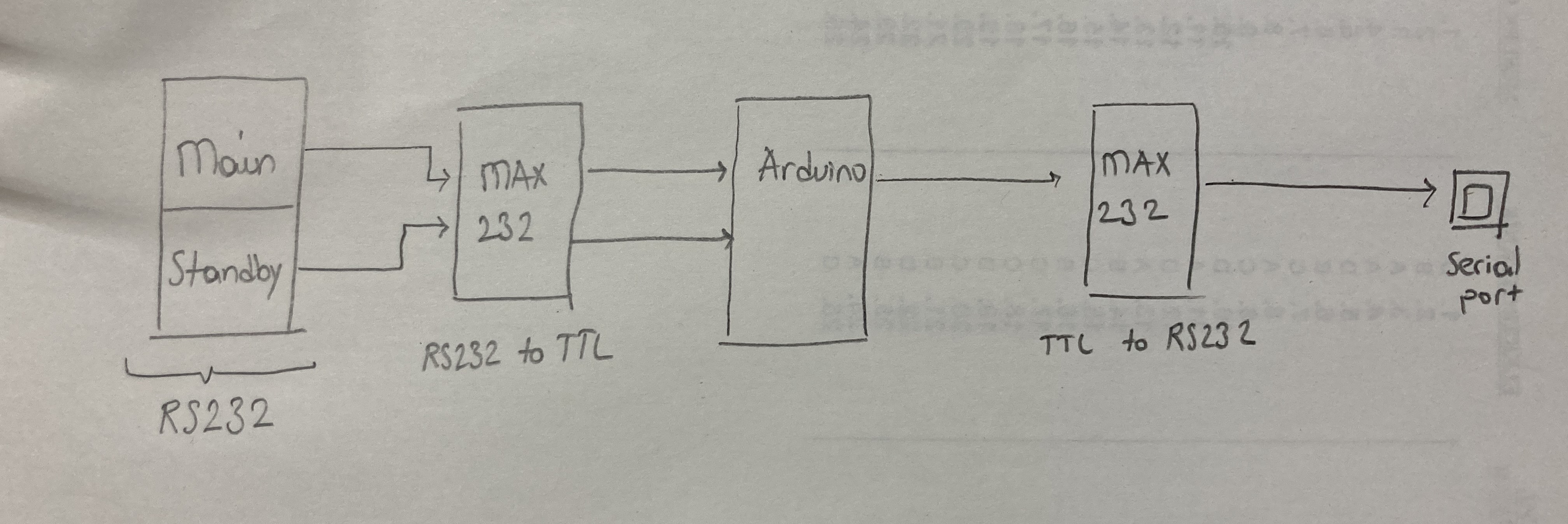 Serial communication detecting - General Guidance - Arduino Forum