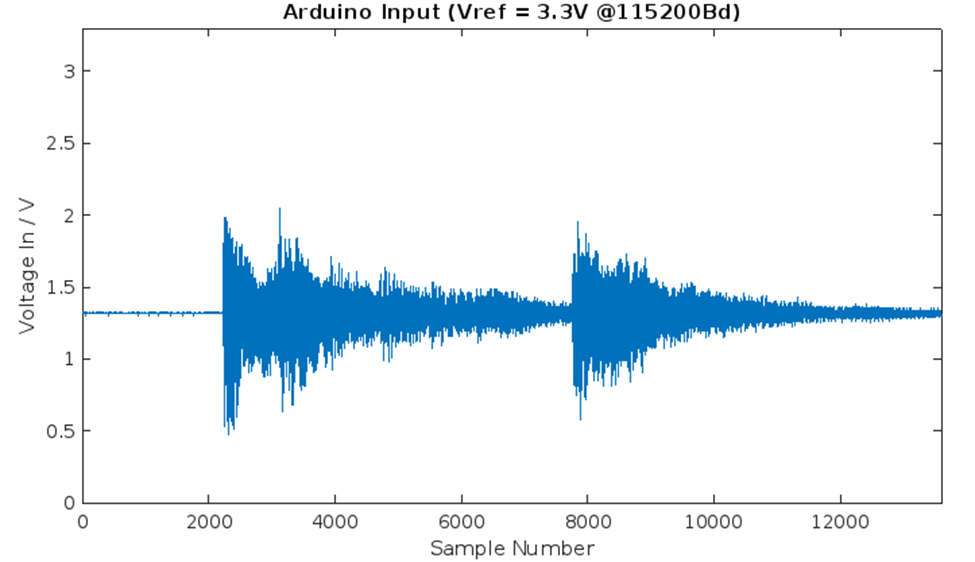 Guitar input with op amp not giving output - Page 2 - Audio - Arduino Forum Guitar input with op amp not giving output - Page 2 - Audio - Arduino Forum