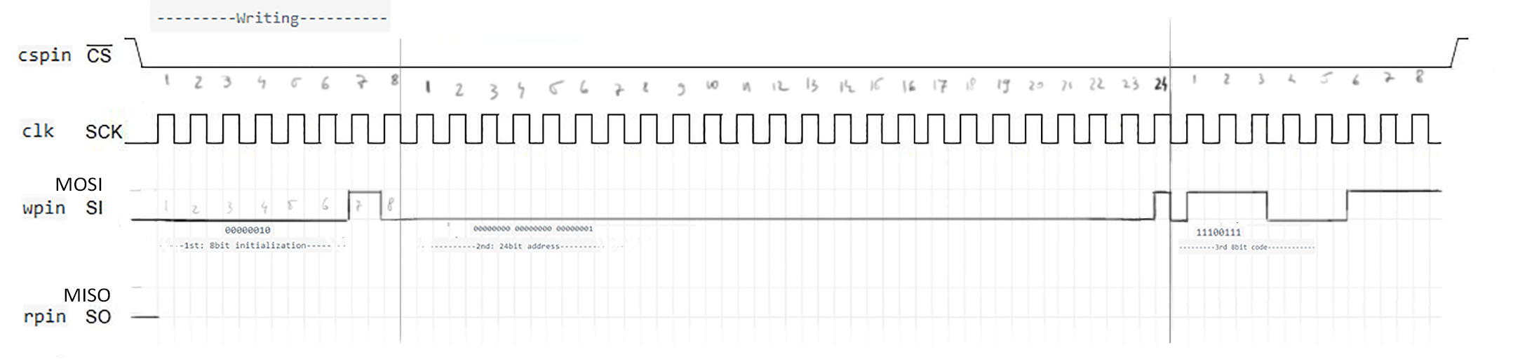 23LC1024 manual programming - Page 3 - General Discussion - Arduino Forum