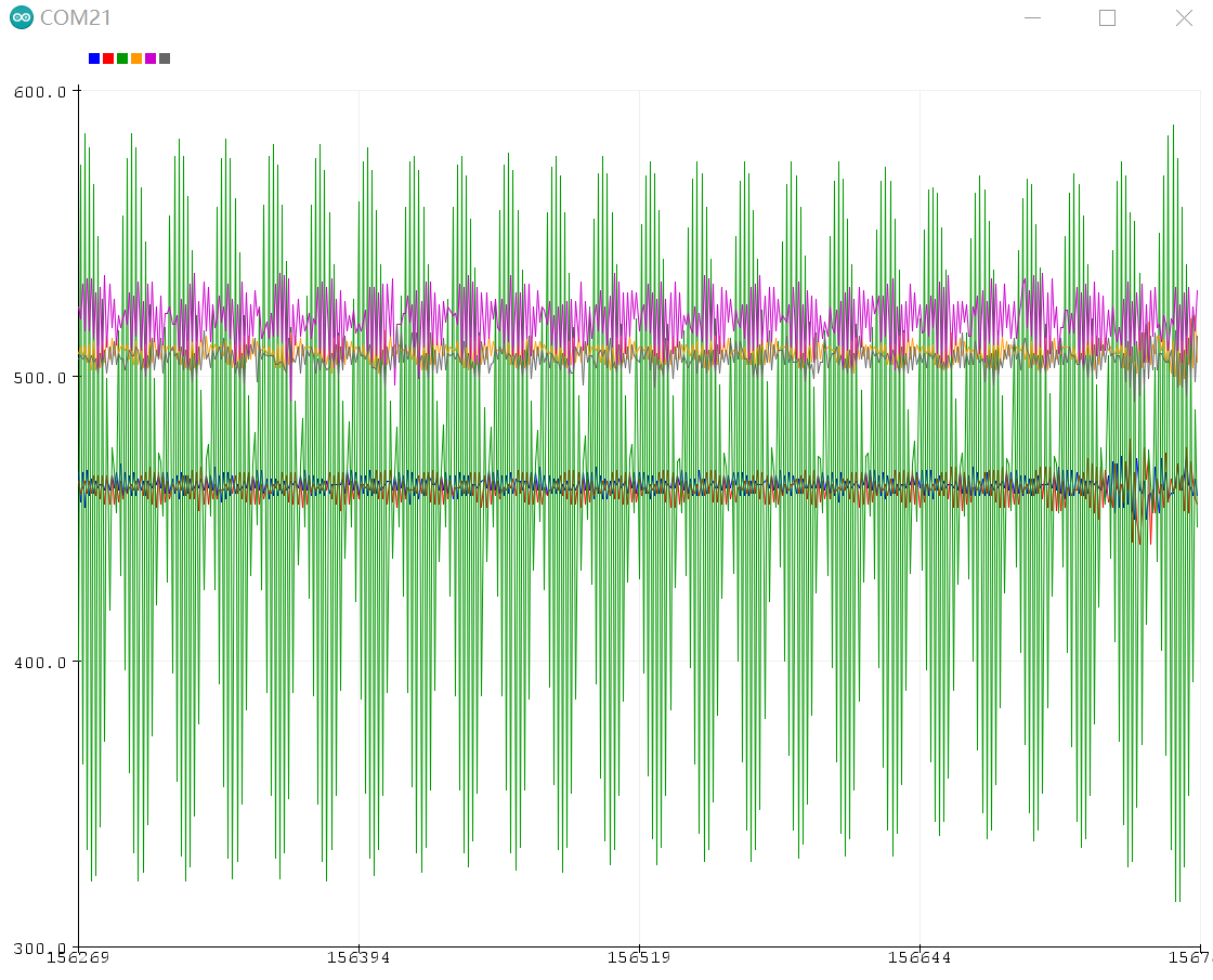 Adcs Output Is Always Inconsistent Why Not Output The Same Range Of Values Programming 5525