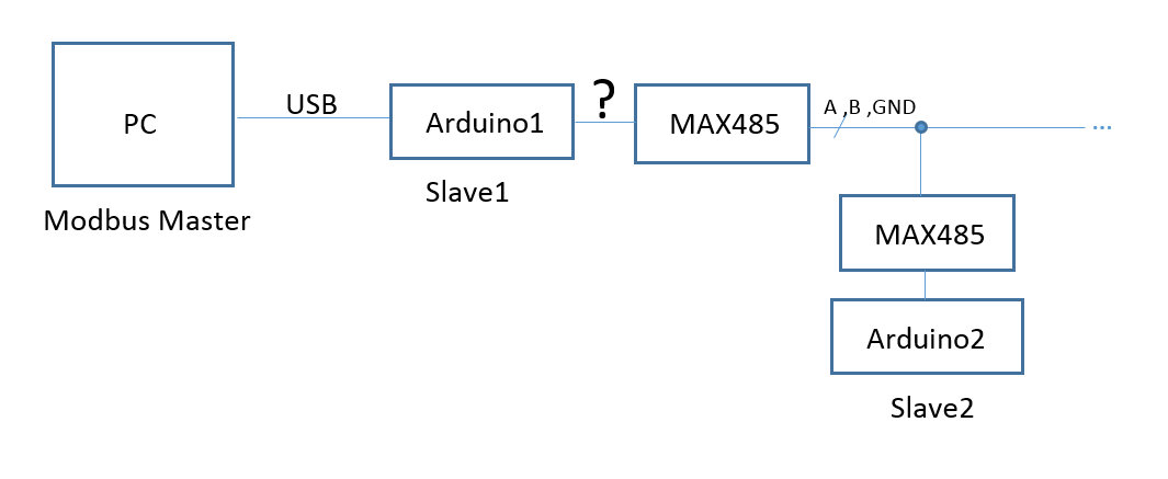 Help with ModBus RTU Master-Slave: SimpleModbus [SOLVED] - Page 29 - Networking, Protocols, and ...