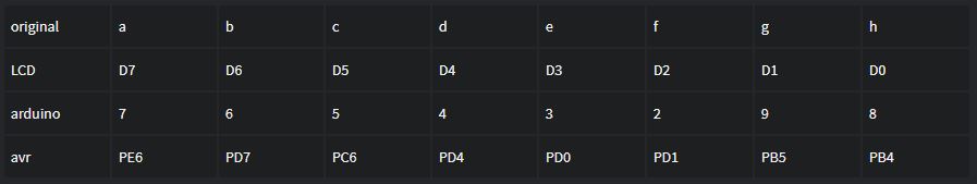 [solved] Changing pins to use a ILI9486 - Displays - Arduino Forum