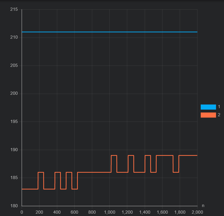 Pid Not Behaving Correctly For Motor Speed Control Programming Arduino Forum
