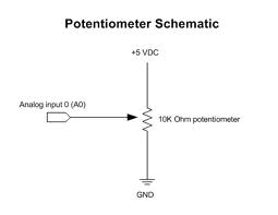 Servo stability and Digital Signal Processing - Programming - Arduino Forum
