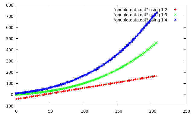 Overloading Processor Page 2 Programming Arduino Forum