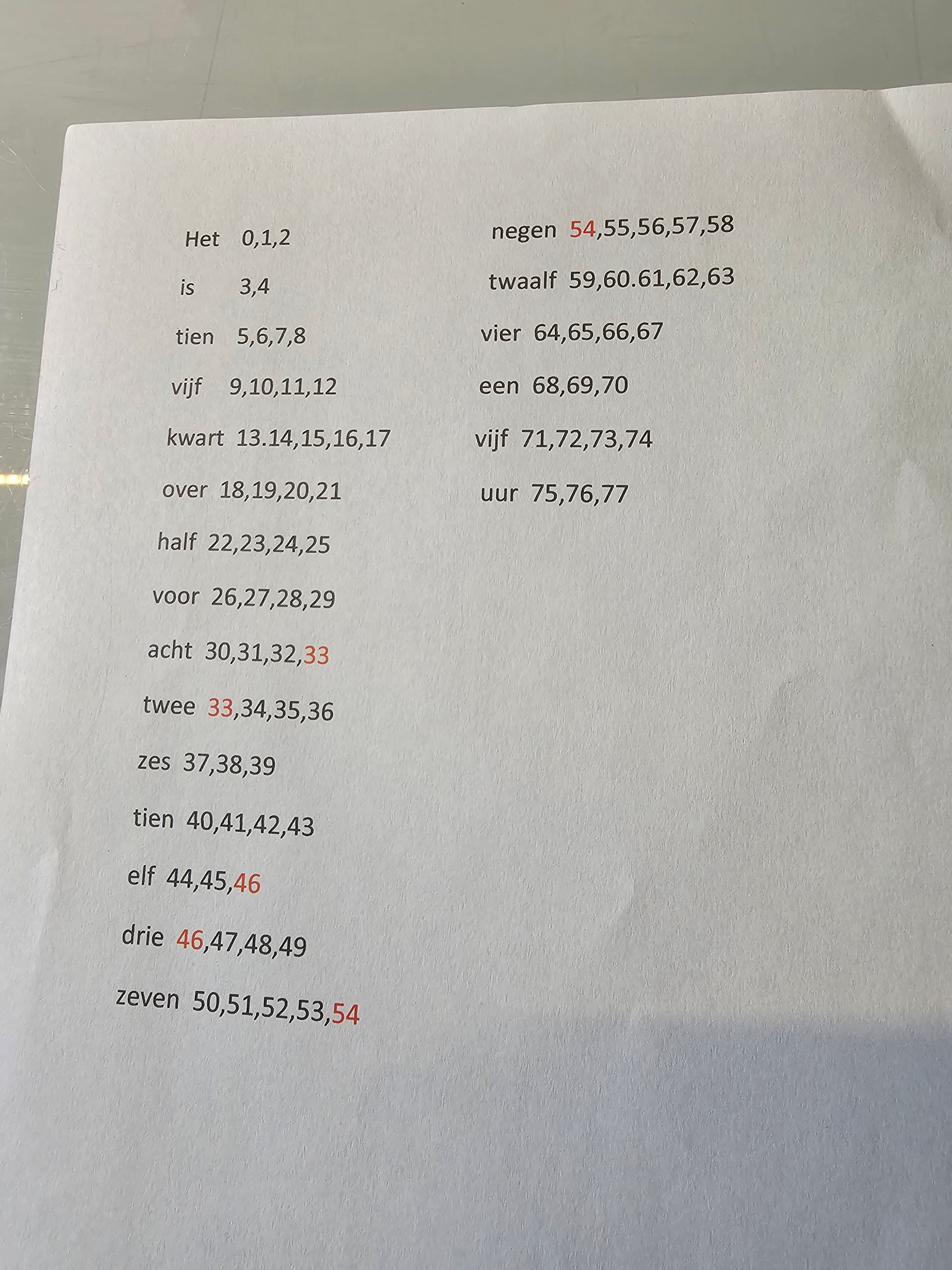 Woordklok met 79 neoleds - Nederlands - Arduino Forum