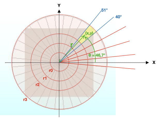 Mapping Joystick Values To Dart Board Target Pattern Sensors Arduino Forum 5172