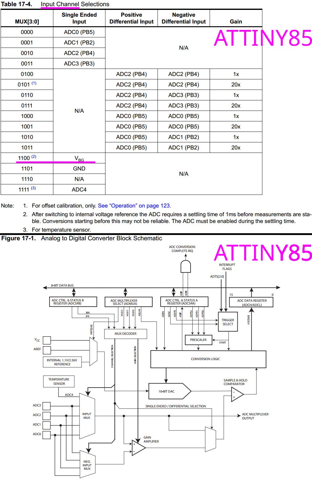 ADMUX - Input Channel Selection MUX[3:0] - 0b1100 - VBG - Programming - Arduino Forum