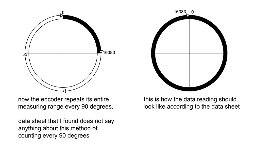 How to connect two MT6816 encoders to Arduino Nano? - Page 2 - Networking, Protocols, and ...