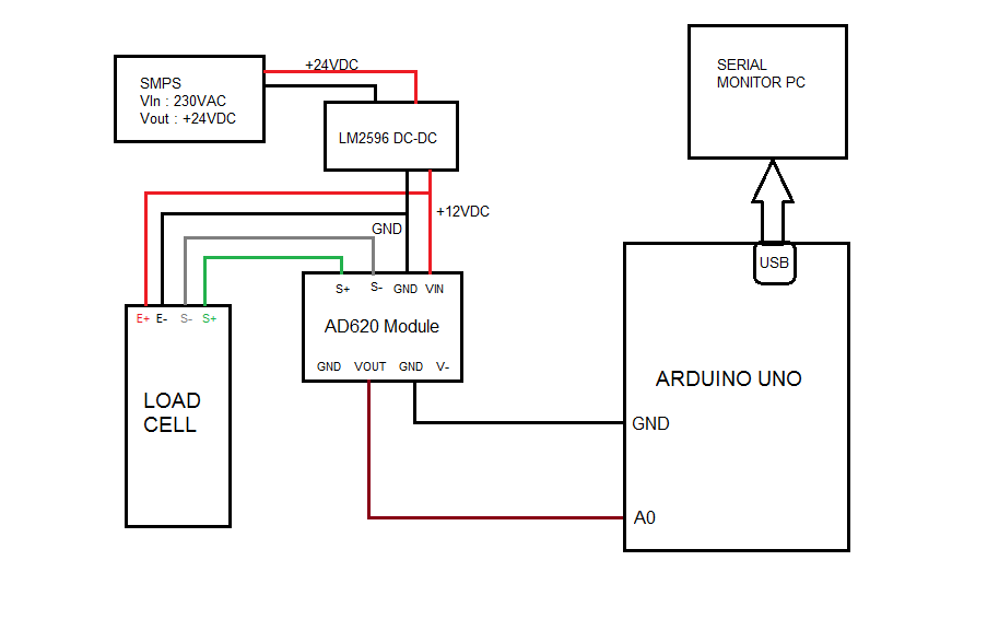 Arduino Uno With Loadcell General Guidance Arduino Forum
