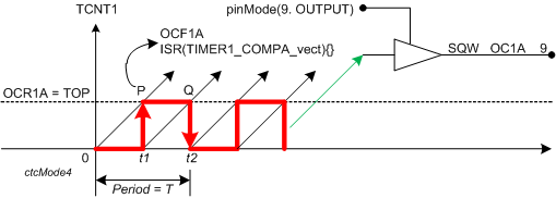 Interrupt bottleneck in Arduino UNO ? [Solved] - Page 4 - General Guidance - Arduino Forum