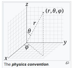 Air defense system — Find the position of an object if it is specified ...