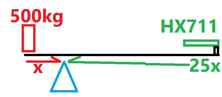 To measure 500 kg load on Arduino (HX711) - General Guidance - Arduino ...